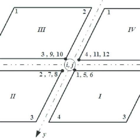 Arbitrary Node Ij Of The Bended Plate With Rectangular Finite Element Download Scientific
