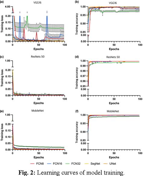 Novel Deep Learning Framework For Bovine Iris Segmentation Paper And Code