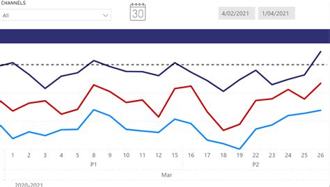 Solved Pre Set Date Slicer With Button Microsoft Fabric Community