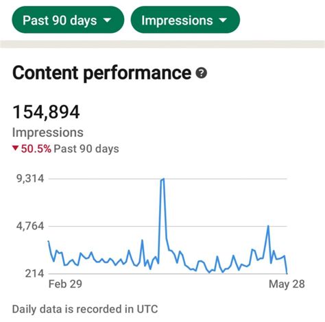 Rubadharsini Saravanan On Linkedin Impressions Profileviewers