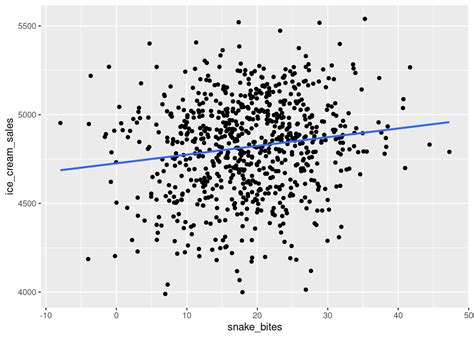 Data Analytics With R 19 Multiple Linear Regression
