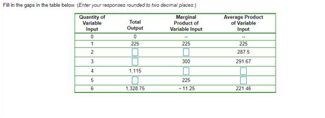 Solved Fill In The Gaps In The Table Below Enter Your