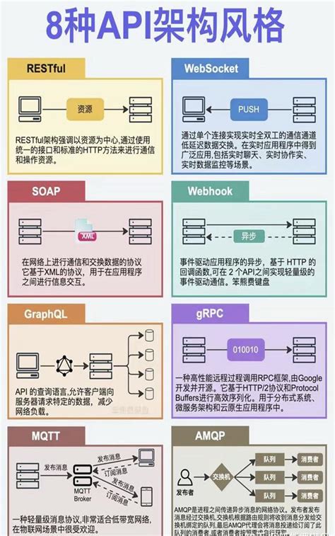 【operation】在it架构中，api 分为哪几类？ 知乎