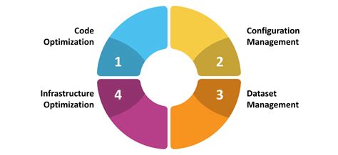 Databricks Cost Management Unravel Data