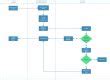 Business Process Mapping Definition Steps And Tips Quixy