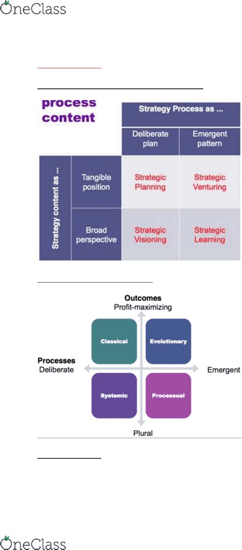 Mgcr 423 Midterm Exam Guide Comprehensive Notes For The Exam 38 Pag Oneclass