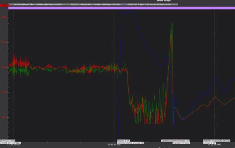 Throttle Anomaly With Tilt Tri Vtol Transition Plane 4 5 Ardupilot Discourse