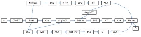 Process Model After The Merge Operations Download Scientific Diagram