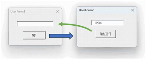 ユーザーフォーム間でデータの受け渡しをする方法を解説します。 教えて！excelvba