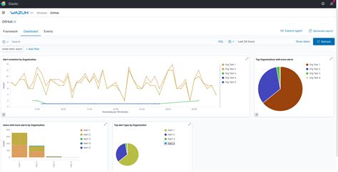 Module GitHub Dashboard Design Proposal Issue Wazuh Wazuh Dashboard Plugins GitHub