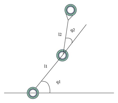 Schematic Diagram Of A Double Joint Dance Simulation Limb Download Scientific Diagram