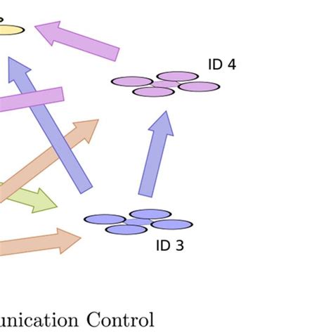 Ultra Wideband Communication Protocol Download Scientific Diagram
