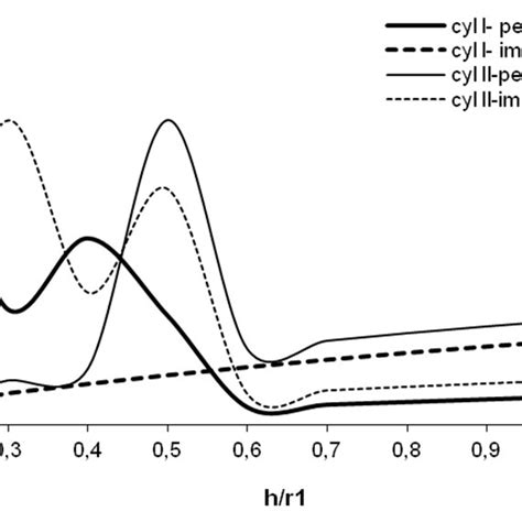 Floating Point Operations Per Second Gpu Vs Cpu The Graphics Card Download Scientific