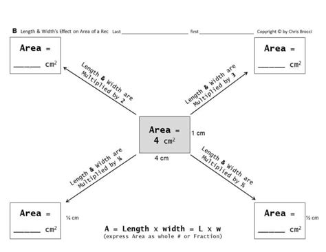 Area Slides Calculate Area Rectangles How Length Width Affects QUIZ