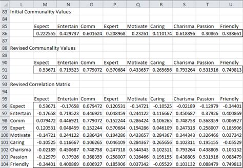 Support For Factor Analysis Real Statistics Using Excel