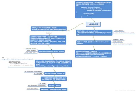 Layui源码详细分析系列之element模块以及自定义事件机制lay Filterdemo Csdn博客