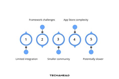 Do I Need Xcode To Code For IOS And OS X