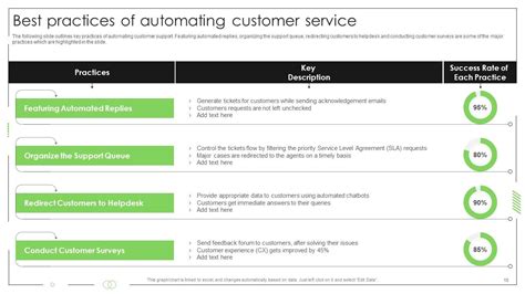 Business Process Automation To Improve Operational Efficiency