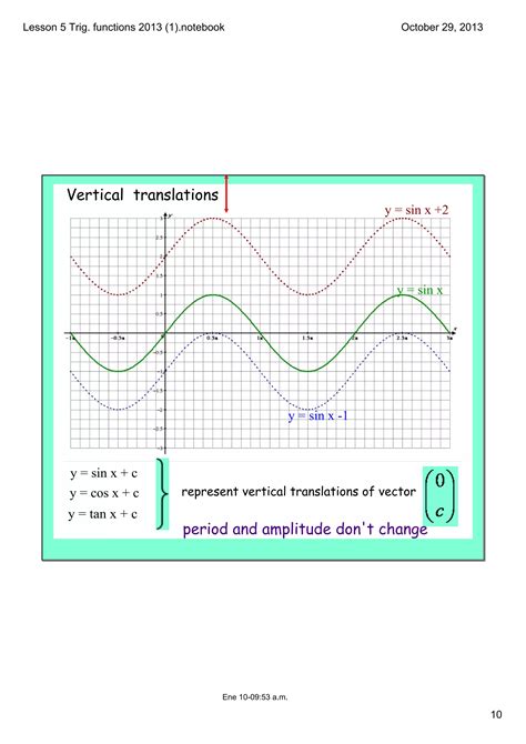 Ib Sl Trigonometric Functions Pdf