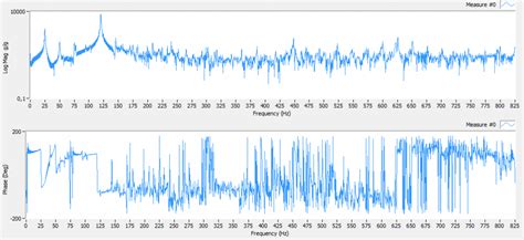 Ods Operating Deflection Shape Ensus