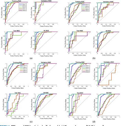Passive Mine Detection And Classification Method Based On Hybrid Model