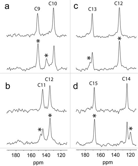 Double Quantum Filtered 13 C Nmr Spectra Of A [9 10 13 C 2 ] B Download Scientific Diagram
