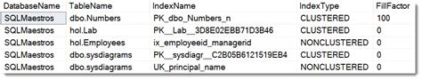Script Find FillFactor Of All Indexes In A Database SQLServerGeeks