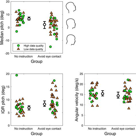 Median Pitch Orientation Variation In Pitch Orientation And Angular