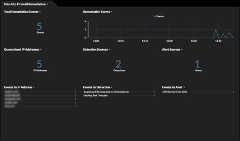 Palo Alto Networks And Extrahop Remediation Integration Extrahop