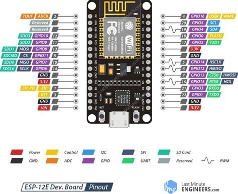 esp 12e development board esp8266 nodemcu pinout arduino electronics basics electrical projects