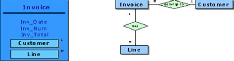 Figure 1 From The Development Of Object Oriented Databases Their Strengths And Weaknesses