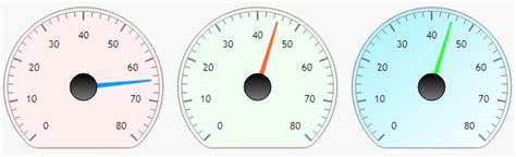 Javascript Chart Classic Gauge Jscharting Tutorials