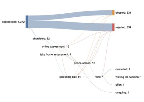 北美转码和cs求职：面试前如何用1天充分了解公司 知乎