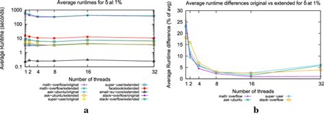 Efficiently Counting Complex Multilayer Temporal Motifs In Large Scale