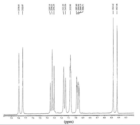 Solved Using The Following Spectra Fill Out The Table Below