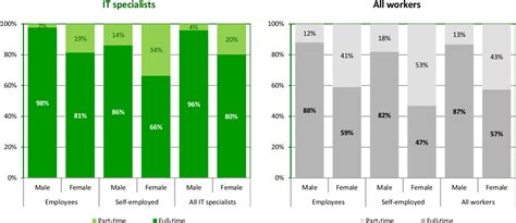 table 1 from women in it semantic scholar
