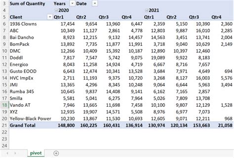 8 неща които майсторите на Excel знаят за Pivot таблиците Excel Doexcel Do