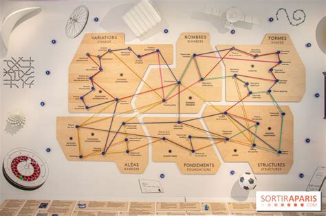 Maison Poincaré on a visité le tout premier musée des mathématiques à