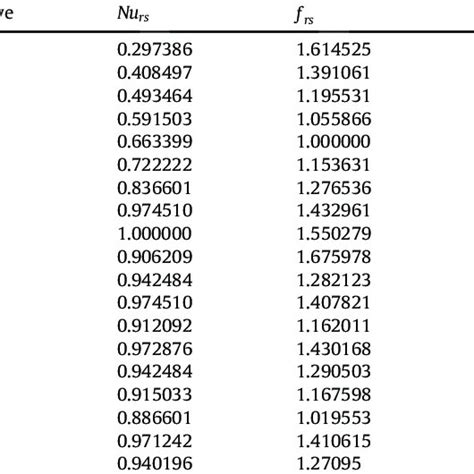 The Normalized Decision Matrix Download Scientific Diagram