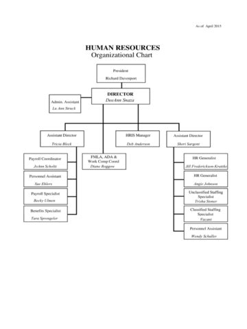 2025 Human Resources Organizational Chart Fillable Printable PDF