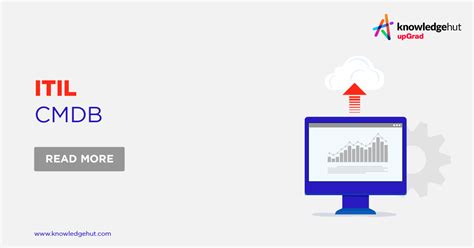 Cmdb In Itil Tools Uses And How Does It Works