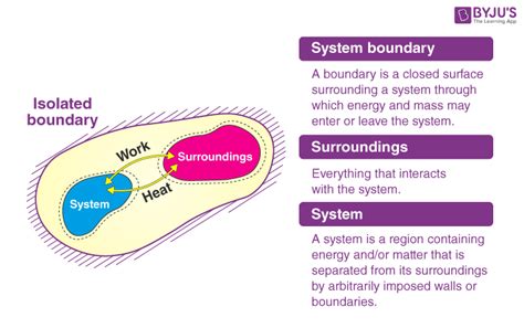 Thermodynamics Closed System