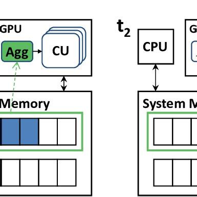 Generic GPU Architecture Download Scientific Diagram