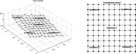Figure 1 From Prior Knowledge Integration In Selforganizing Maps For