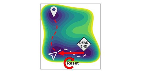 Stochastic Resetting For Enhanced Sampling The Journal Of Physical Chemistry Letters