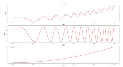 使用emd【经验模态分解】对一维波形信号进行滤波去噪以及python实现代码[emd eemd ceemdan] emd滤波 csdn博客