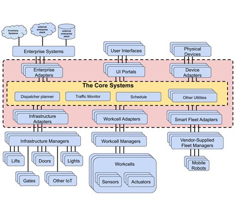 使用ros2机器人操作系统进行多机器人编程技术实践(multi Robot Programming Via Ros2 )ros2机器人编程 使用ros2机器人操作系统进行多机器人编程技术实践(multi Robot Programming Via Ros2 )ros2机器人编程