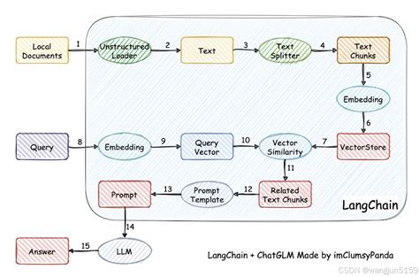 人工智能、机器学习、深度学习、大模型、智能体知识点汇总 技术栈