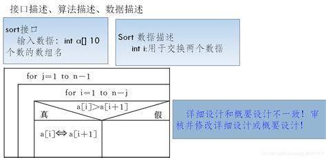 软件工程复习笔记 第五章 详细设计 pdl→程序流程图 csdn博客