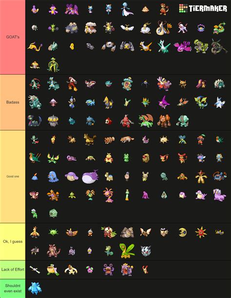 Generation 3 Shiny Pokemon Tier List Community Rankings Tiermaker